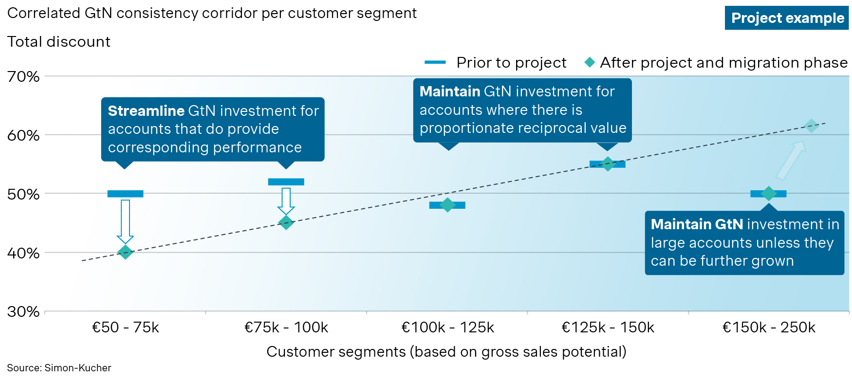Driving profitable growth through Gross-to-Net in pharma | Simon-Kucher